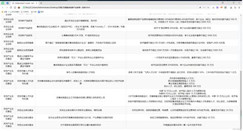 Python：markdown表格文件转换为html文件markdown转html Csdn博客