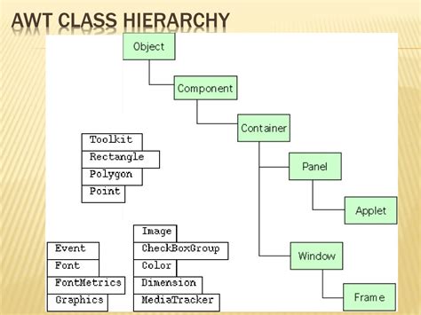 ppt gui development powerpoint presentation free download id 6187401