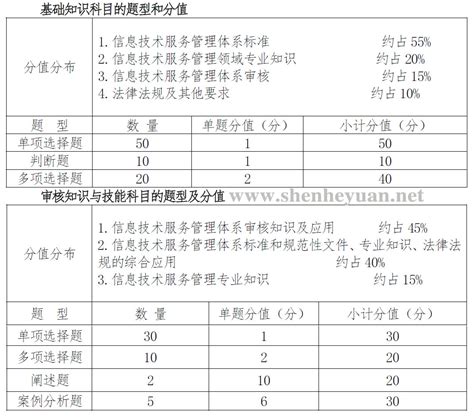 下列哪个属于国家法律层次的文件 A会计法 B政府工作条例 C会计准则 D会计制度