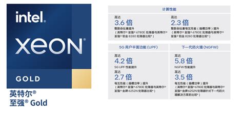 英特尔®至强®可扩展处理器推动网络和边缘计算转型 Aet 电子技术应用