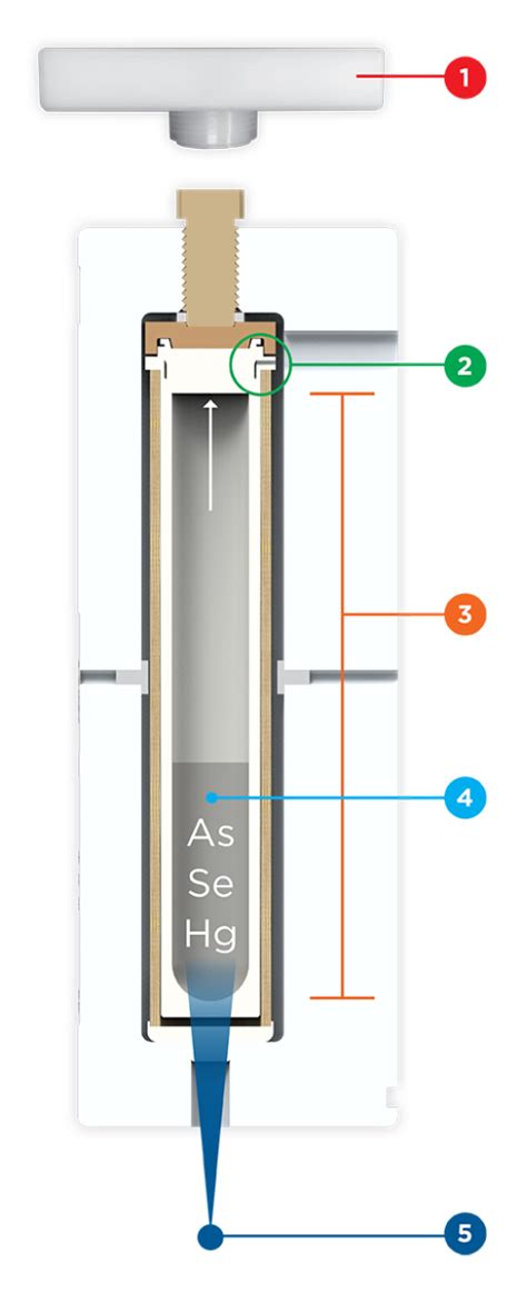 Iprep High Performance Vessels