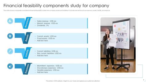 Financial Feasibility Powerpoint Ppt Template Bundles PPT Slide