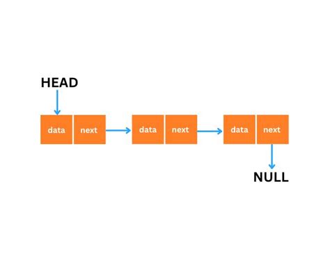 Crud For Singly Linked List In Python Kevin Gicheha Posted On The