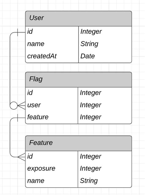 GitHub GeorgeWillaman GRPC Feature Flagging