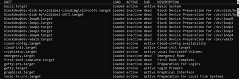 An Ultimate Guide Of How To Manage Linux Systemd Services With