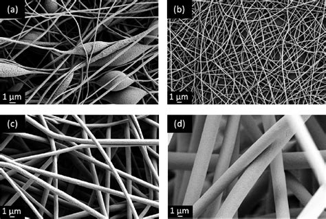 Table 1 From Electrospun Polystyrene Fiber Diameter Influencing