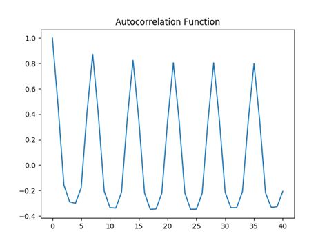 Predicting Irish Electricity Consumption With An Lstm Neural Network