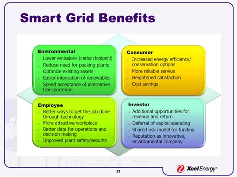 PPT Smart Grid City A Blueprint For A Connected Intelligent Grid Community PowerPoint