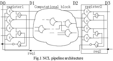 figure 1 from design asynchronous circuits for soft error tolerance