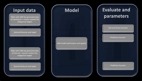 Scheme Of How The Data Processing Table With Targets By ANN And Download Scientific Diagram