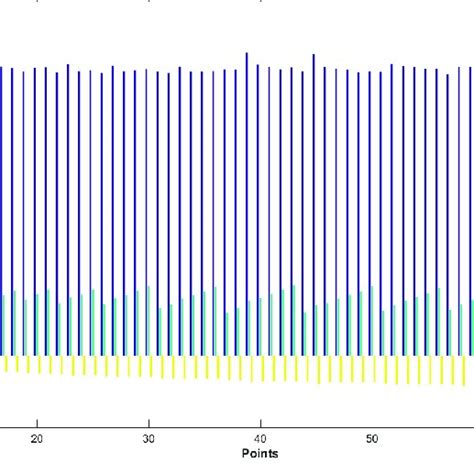 Point Coordinate Distribution Map Of The Object Class Download Scientific Diagram