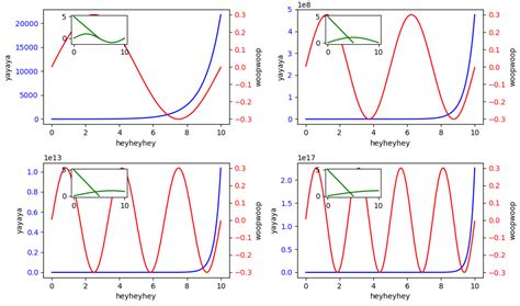 Python How Can I Get Tight Layout In Matplotlib To Work With Inset Plots Stack Overflow