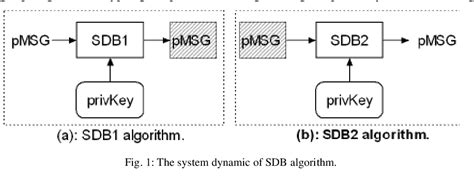 Figure 1 From Design And Analysis Of Dna Binary Cryptography Algorithm