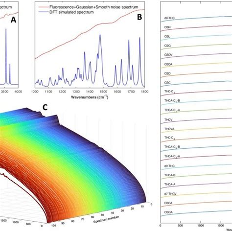 A Example Of All The Simulated Noise Ie Gaussian Smoothing