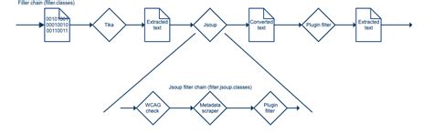 Implementer Training Manipulating Search Result Content Squiz DXP Help Center