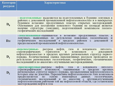 Классификация запасов и ресурсов Методы подсчета запасов нефти и газа Содержание отчета по