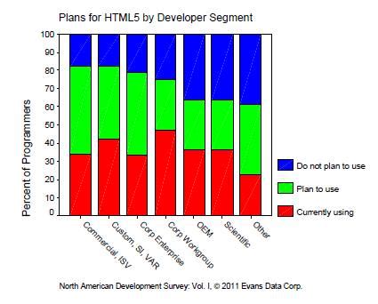 NoSQL Gaining Popularity In Enterprises