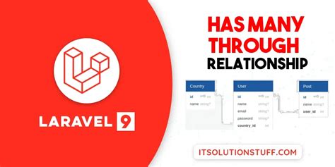 ItSolutionStuff Web Development Tutorials Solutions ItSolutionStuff