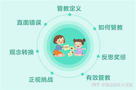 《吼骂出奇迹？》 知乎