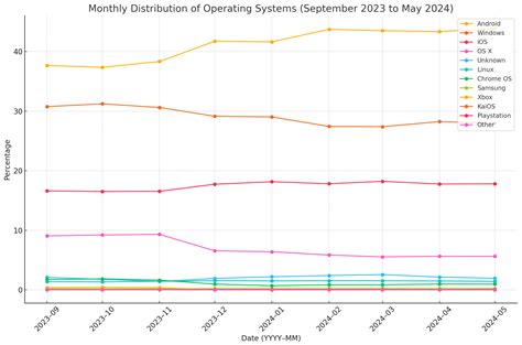 Cracking The Core Hardware Vulnerabilities In Android Devices Unveiled