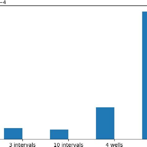 Fig C 1 Generalization To New Input Distributions MSE Error When The