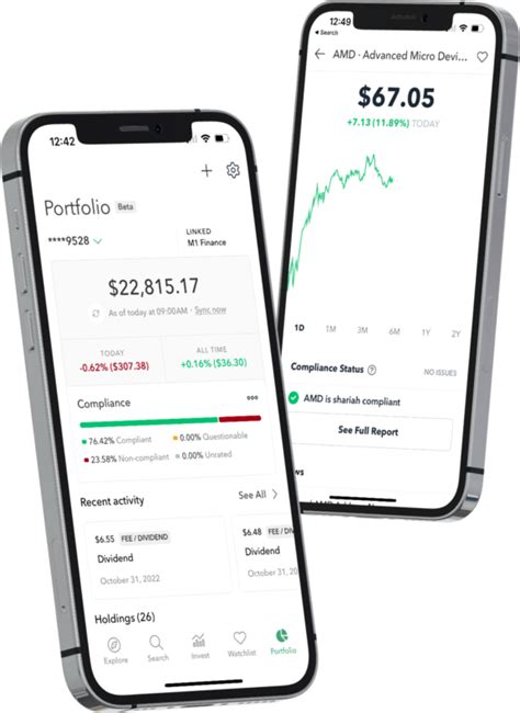 Zoya Motivate Venture Capital