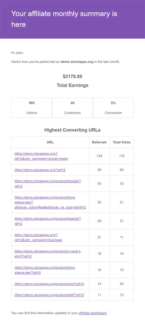 How To Send Monthly Performance Summary Emails To Affiliates Woocommerce