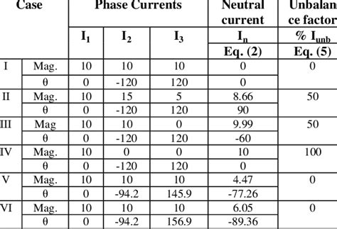 How To Calculate Unbalanced 3 Phase Power » Wiring Work