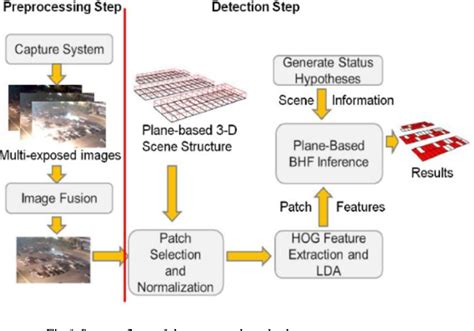 figure 1 from vacant car parking detection system semantic scholar