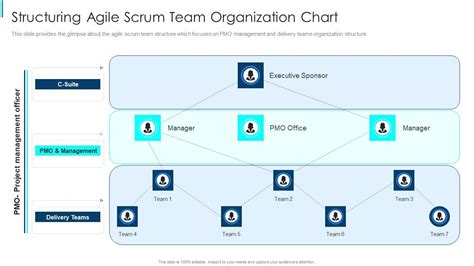 Scrum Staff Organization Map IT Structuring Agile Scrum Team Organization Chart Portrait PDF