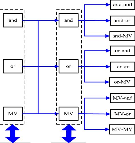 Possible Conditions Of Multi Slot Based Cooperative Spectrum Sensing