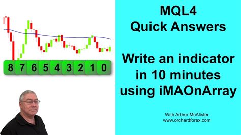 Build A Custom Indicator In 10 Minutes Using Imaonarray Youtube