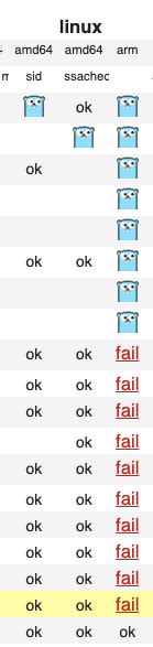 Cmdcompile Linux Arm Builder Failing · Issue 33917 · Golanggo · Github