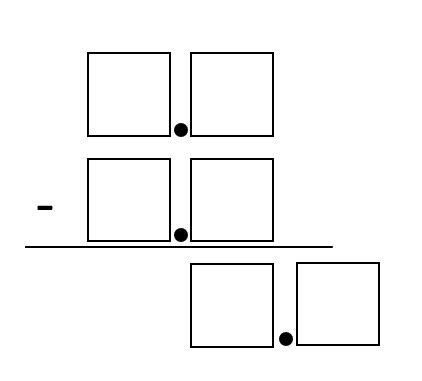 Subtracting Numbers To Get Close To 0 Open Middle