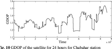 figure 10 from new approaches to cover regional satellite system design