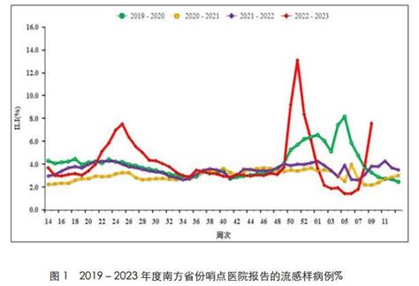 公卫·科普｜接种疫苗防甲流流感甲型症状