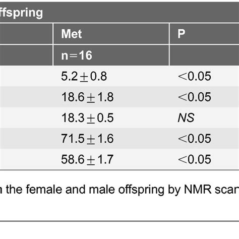Body Composition Analysis Download Table