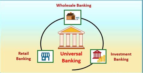 Universal Banking Meaning Introduction Advantages And Disadvantages