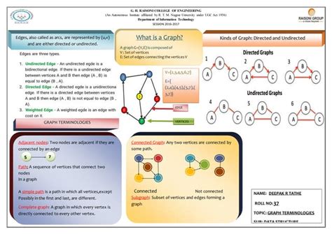 Poster On Graph Terminologies Ppt