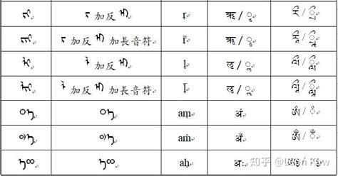 托忒蒙文的阿礼嘎礼都有哪些字母 知乎