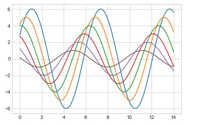 Python绘图与可视化 小杜同学的嘚啵嘚 博客园 Python绘图与可视化 小杜同学的嘚啵嘚 博客园