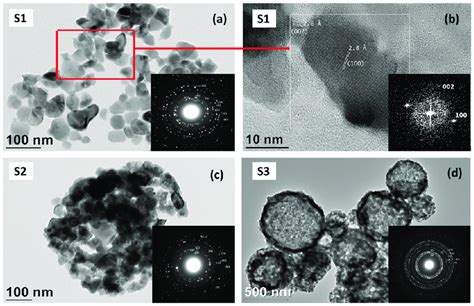 High Resolution Transmission Electron Microscopy Hrtem Micrographs Download Scientific