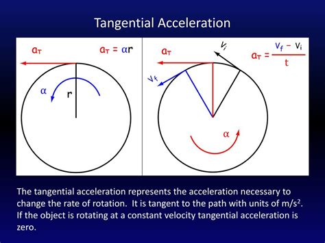 Ppt Angular Kinematics Powerpoint Presentation Free Download Id 2536779