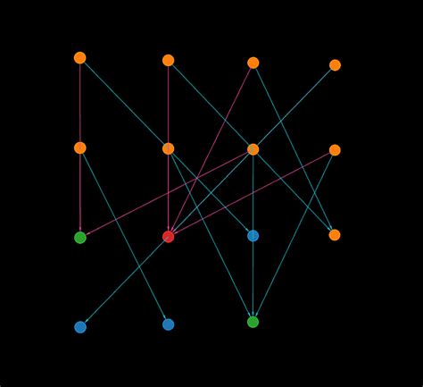 图客graphxr 跨世代三维交互式数据可视化平台 首页