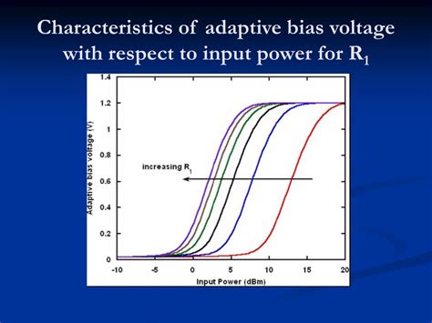 Ppt A High Efficient Cmos Rf Power Amplifier With Automatic Adaptive Bias Control Powerpoint