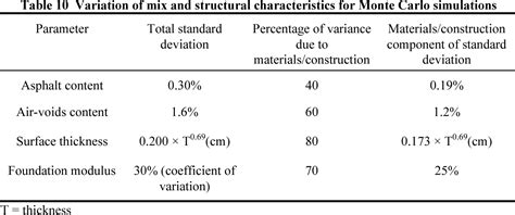 Table 2 From Caltrans Accelerated Pavement Test Cal Apt Program Test Results 1994 1997