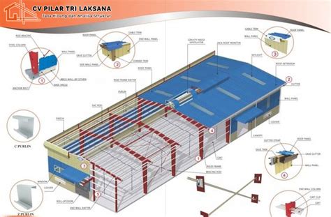Cara Menghitung Struktur Bangunan Secara Sederhana