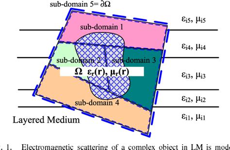 Figure 1 From A Higher Order Hybrid Sie Fem Sem Method For The Flexible