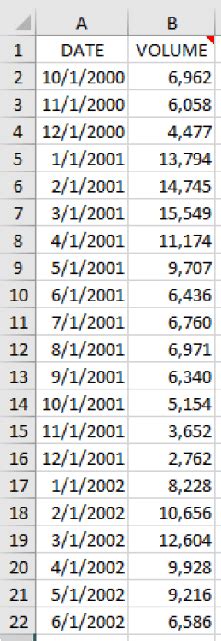 The Input Data Format Requirement For Excel Download Scientific