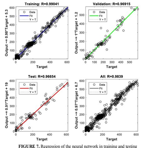 artificial neural network training performance download scientific